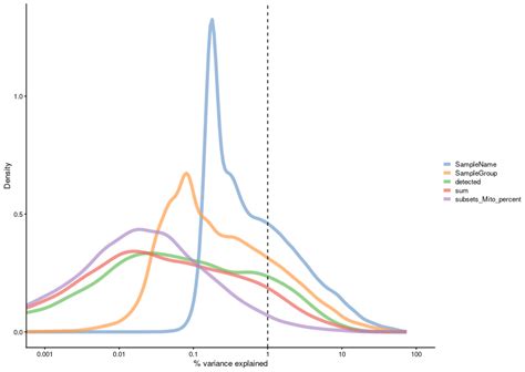 5 feature selection and dimensionality reduction analysis of single