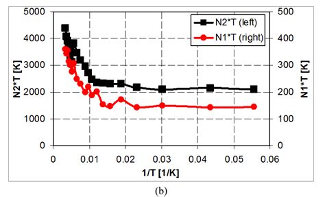 Ideality Factor Of The Two Diodes Extracted From Measurement Results Download Scientific