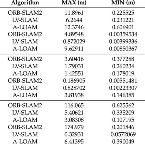 kitti sequence error analysis download scientific diagram