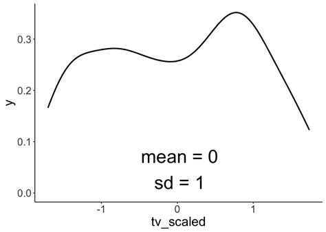 Chapter 11 Linear Model 2 Psych 252 Statistical Methods For Behavioral And Social Sciences