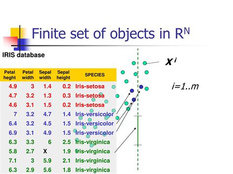 Ppt Non Linear Principal Manifolds A Useful Tool In Bioinformatics