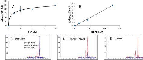 Figure 2 From Effects Of Black Raspberry Extract And Berry Compounds On