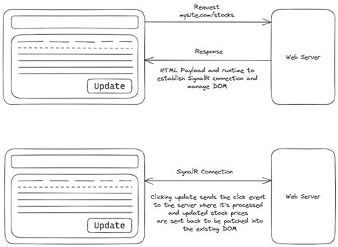Blazor In NET Full Stack Web UI Chris Sainty Building With Blazor