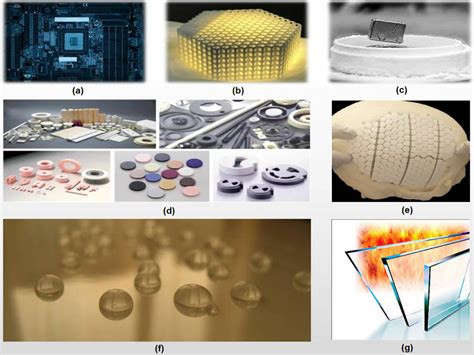 Shows Some Representative Advanced Ceramics Developed In Recent Years