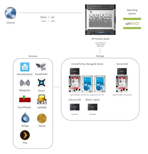 10000 best r homelab images on pholder what kind of servers can i run
