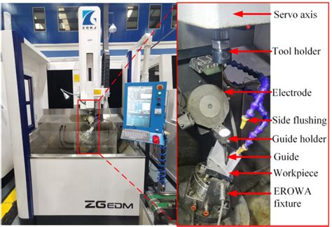 The Six Axis Fast Ed Milling Machine Download Scientific Diagram
