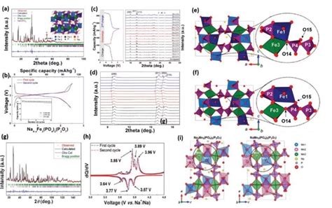 Aem综述：高丰度低价格的金属基钠离子电池正极材料：局限，进展与关键技术 清新电源