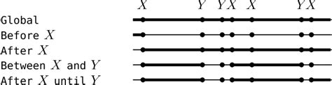 Figure 1 From A Model Driven Approach To Offline Trace Checking Of Temporal Properties With Ocl