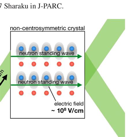 neutron wave propagation according to dynamical diffraction in