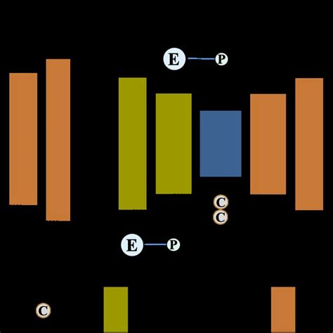 An Illustration Of The Downsampling Blocks In Our Proposed Network