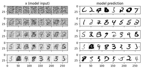 From Noise To Numbers A Hands On Guide To Generating Mnist Digits With