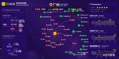 数据挖掘思维和实战21 实践 4：用关联分析找到景点与玩法的关系poi 匹配 词向量 Csdn博客