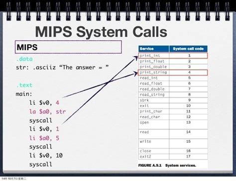 MIPS Assembly Language Microcontrollers Lab