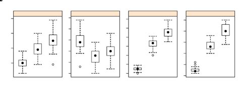 2 visualizations the caret package
