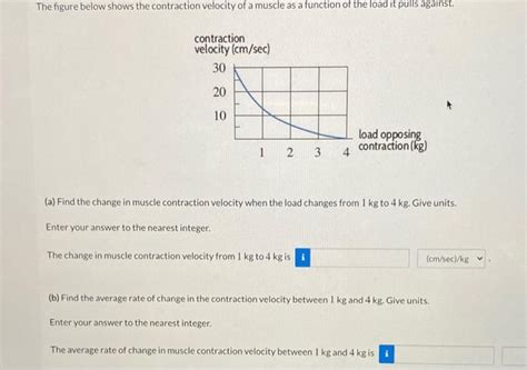 Solved The Figure Below Shows The Contraction Velocity Of A