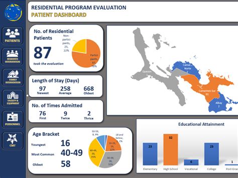 Ms Excel Dashboard Data Visualization Data Modeling And Data Cleaning
