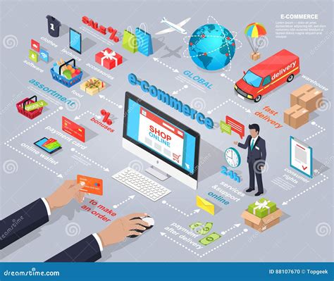 E Commerce Global Internet Purchasing Concept Stock Vector