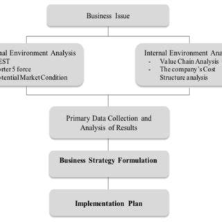 Tornado Chart For Sensitivity Analysis Download Scientific Diagram