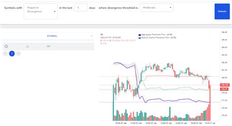 Options Flow Scan Profit From The Hidden Gems Tradesviz Blog