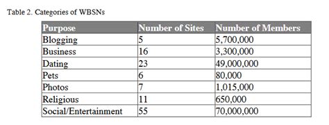web based social networks a survey and future directions pivotalvc