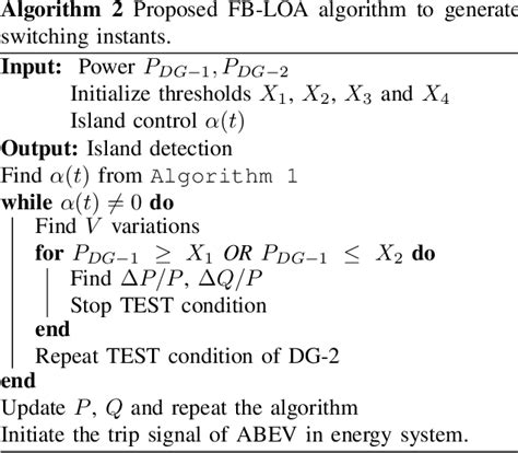 Table 1 From Fuzzy Based Locust Swarm Algorithm For Identification Operating State Of Electrical