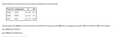 solved design a buffer that has a ph of 4 63 using one of