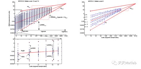 【数据分析】多重分形去趋势波动分析附matlab代码mfdfa Csdn博客 【数据分析】多重分形去趋势波动分析附matlab代码mfdfa Csdn博客
