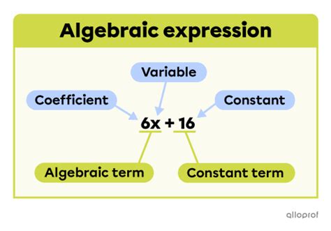 Algebra Algebraic Expressions Secondaire Alloprof