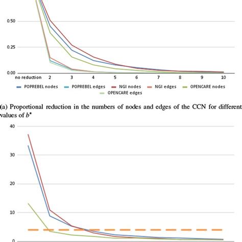 Simplifying Codes Co Occurrences Networks According To Association Download Scientific Diagram