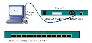 CCNA Lab Basic Configuration