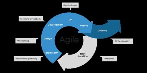 Agile Lean Management 101 A Comprehensive Introduction Black Whale Branding And Marketing