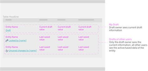 Draft Handling Sap Fiori For Web Design Guidelines