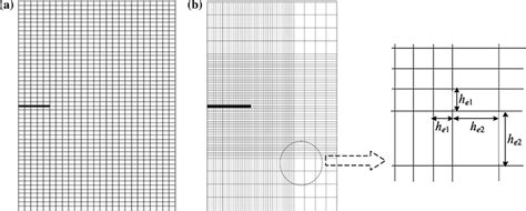 The Finite Element Meshes A Uniform Meshes And B Non Uniform Meshes