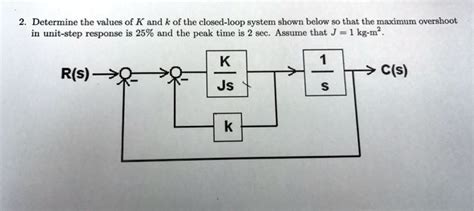 Solved Determine The Values Of K And K Of The Closed Loop System Shown Below So That The
