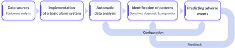 Rsims Platform Reliasol Predictive Models And Platform For Prescription Analytics