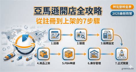 亞馬遜開店全攻略：從註冊到上架的7步驟（附檢查表） Greenoo 臺灣亞馬遜跨境電商開店合規服務平台