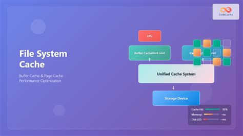 Tmpfs Linux Complete Guide To Temporary Filesystem In Memory For