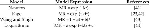 Mathematical Models Fitted To The Thin Layer Drying Curves Of Moringa