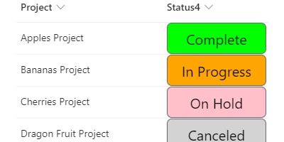 SharePoint Dashboards