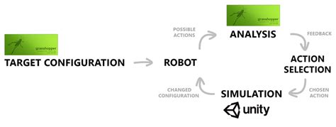 1 Self Reconfiguration Workflow Between Unity And Grasshopper