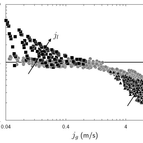 Comparison Of The Cross Correlation Velocity J Xc To The Measured Gas