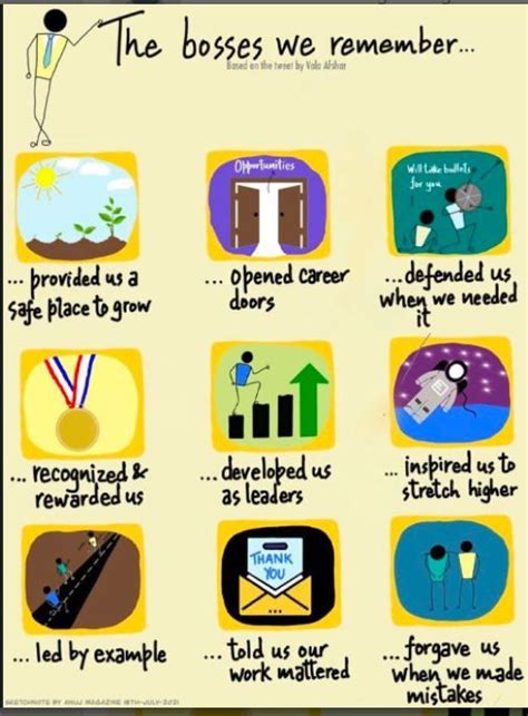 Tapiwa Zhanje On Linkedin Gratefuleveryday