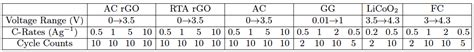 Table Formatting To Split Cells In TeX LaTeX Stack Exchange
