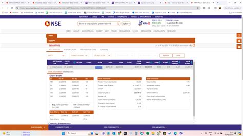 Chart Giving Wrong Information General Upstox Community