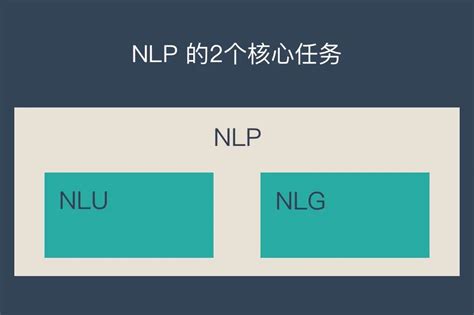 NLP是什么自然语言处理 NLP 简介 即时设计