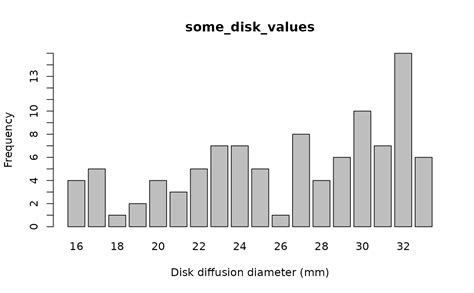 Plotting Helpers For Amr Data Analysis — Plot • Amr For R
