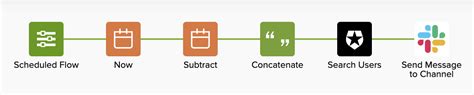 deleting inactive users in auth0 with okta workflows iamse