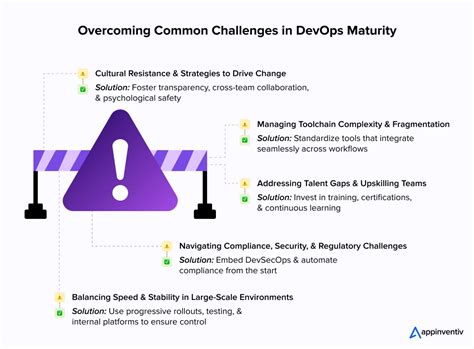 Devops Maturity Model 2025 Ai Driven Secure And Scalable