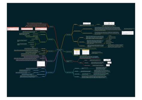 Computer Based Numerical And Statistical Techniquescbnst Pptx