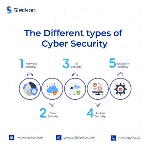Sleckon On Linkedin Cybersecurity Digitalprotection Safetyfirst